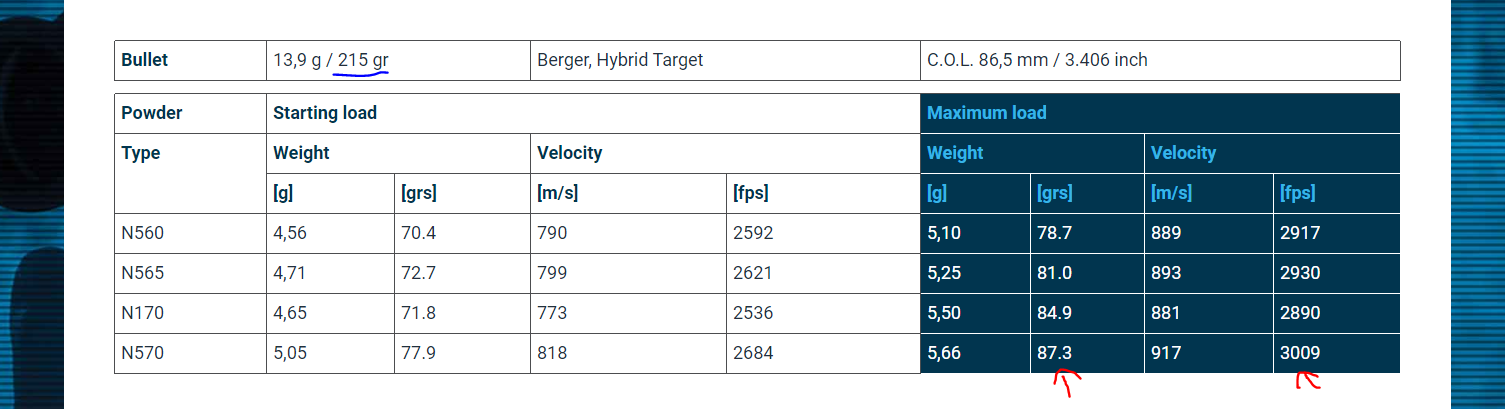 300 Norma Magnum Cartridge - A True One Mile Performer! | Rifle Talks