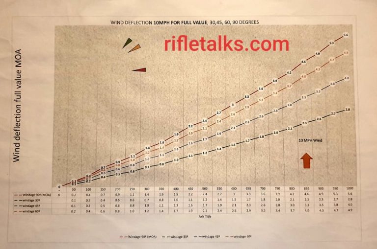 284Winchester It duplicates 7RemMag on 308boltface! | Rifle Talks
