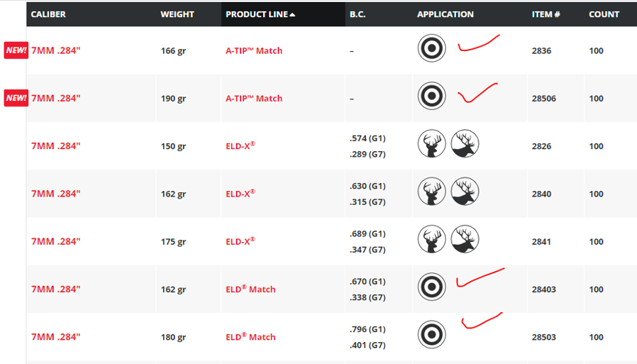 284Winchester It duplicates 7RemMag on 308boltface! | Rifle Talks