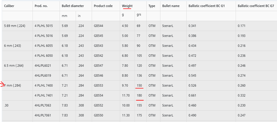 284Winchester It duplicates 7RemMag on 308boltface! | Rifle Talks