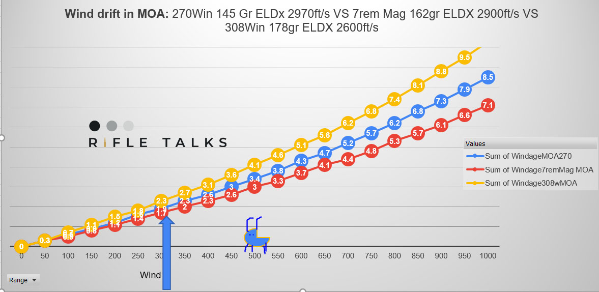 The 270Winchester, A closer ballistic comparison | Rifle Talks