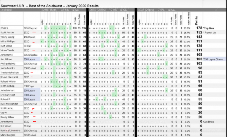 David Tubb's 37XC cartridge. Learn all about it here | Rifle Talks