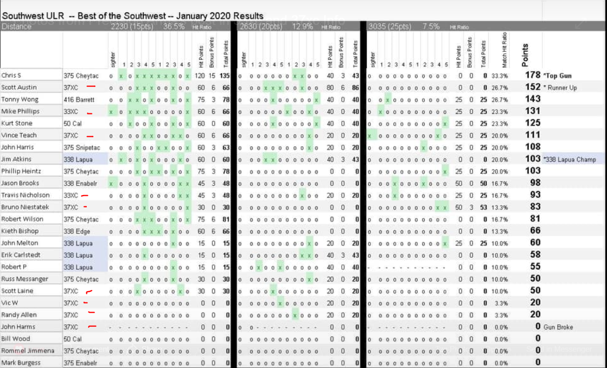 David Tubb's 37XC cartridge. Learn all about it here | Rifle Talks