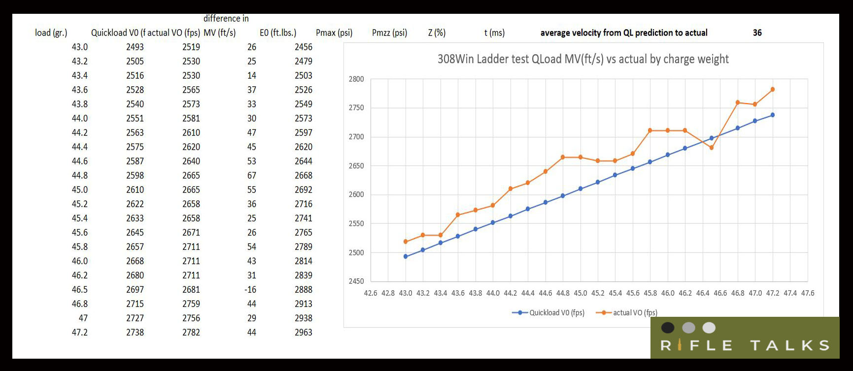 Watch load development of 308Win
