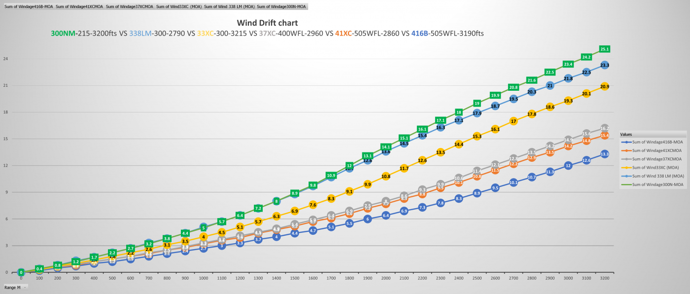 NEW 33XC cartridge | Learn about this NEW cartridge here at Rifle Talks
