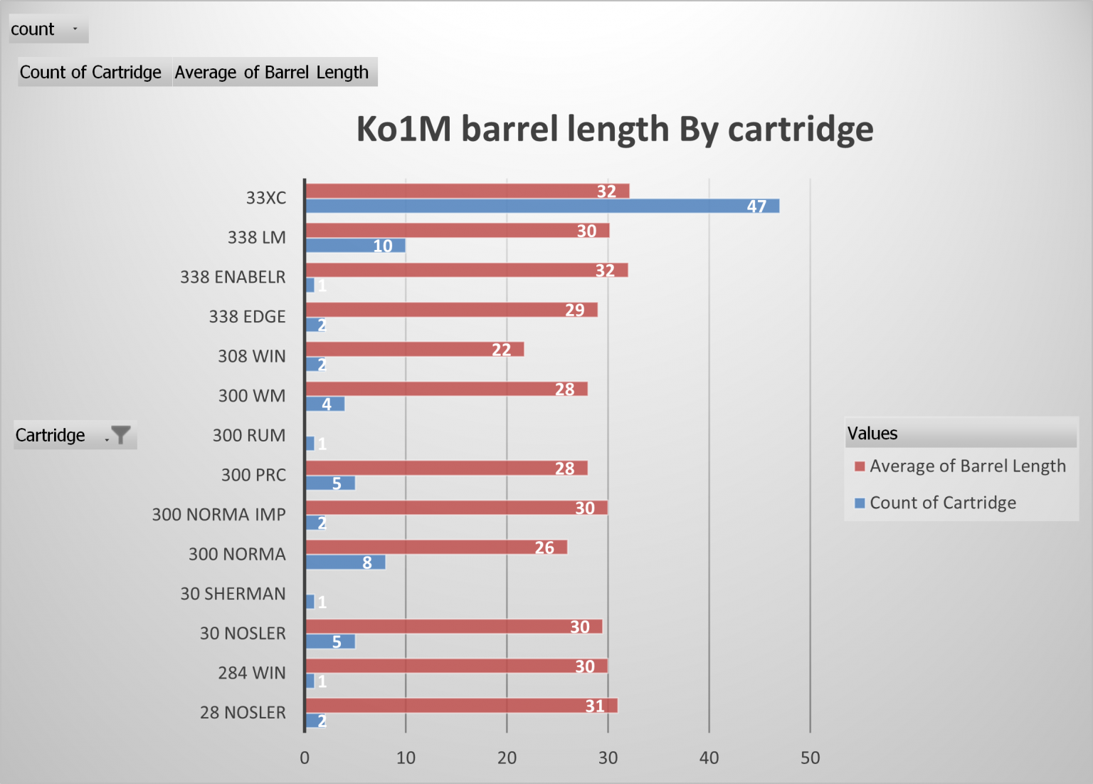 Get all the Statistics behind King of 1 Mile shooters in the USA ...