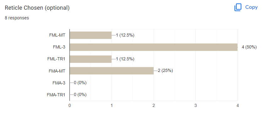 Best long range scope for ELR shooting | Find out at Rifle Talks