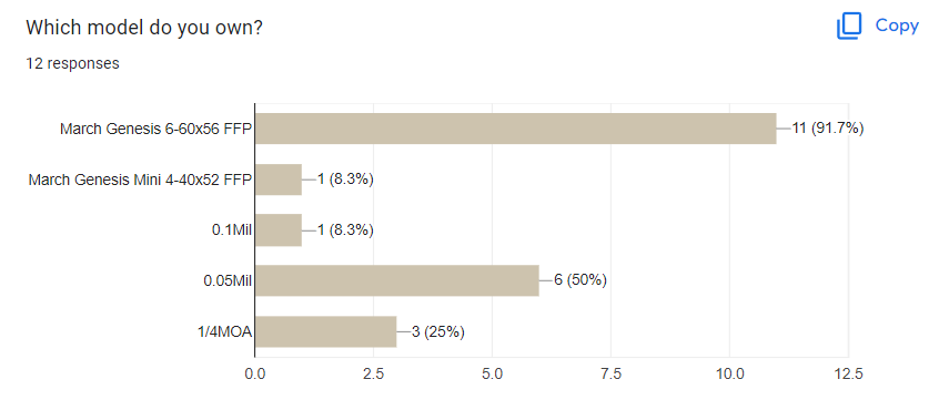 Best long range scope for ELR shooting | Find out at Rifle Talks