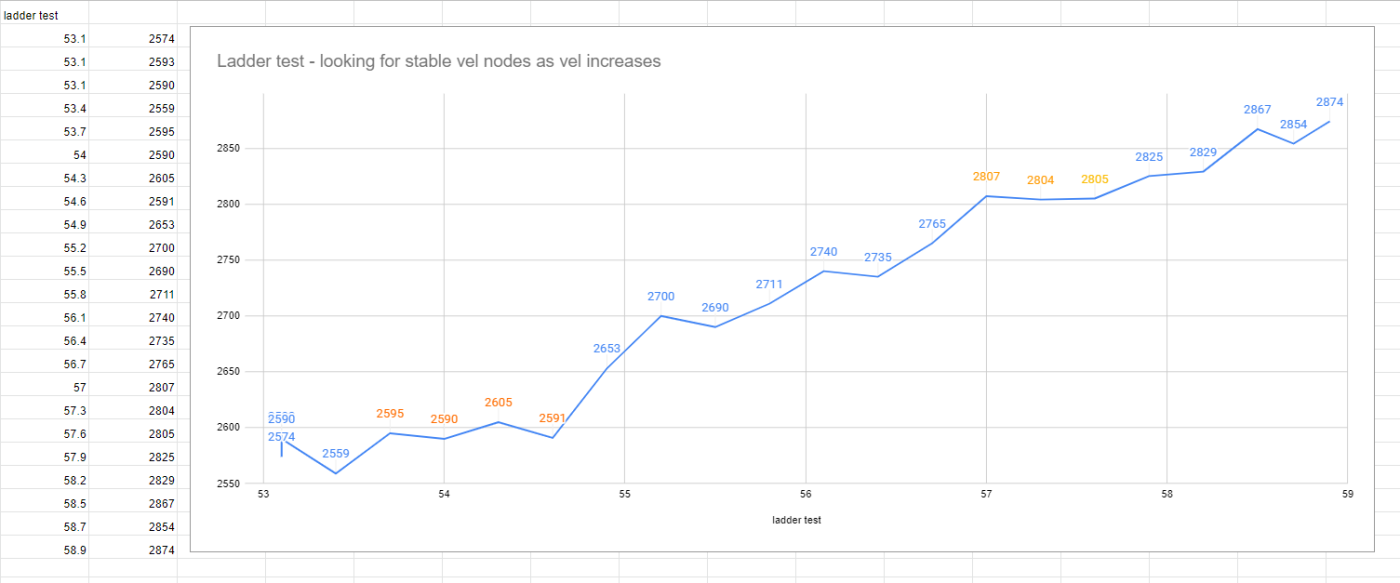 284 Winchester | Hornady 190gr A-tips test 1000yards |Rifle Talks