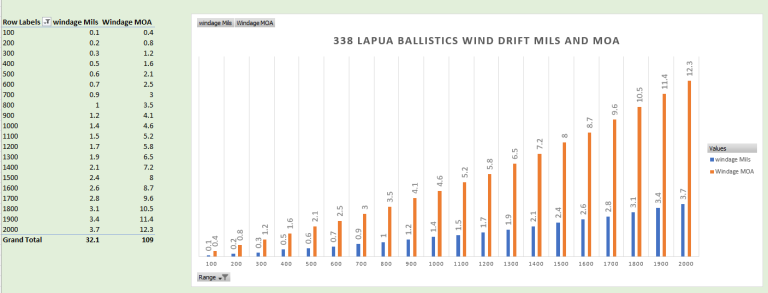 338 Lapua cartridge. All You want to know about it from 500-2000m